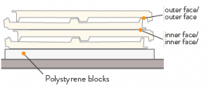 Refrigeration panels. Cold Storage Panel | Master Frigo